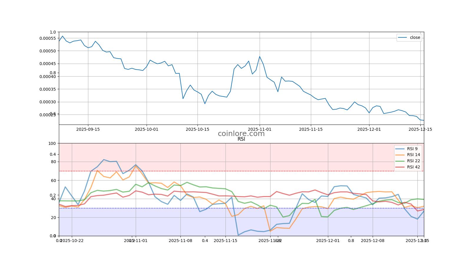 Gluteus Maximus by Virtuals RSI indicator
