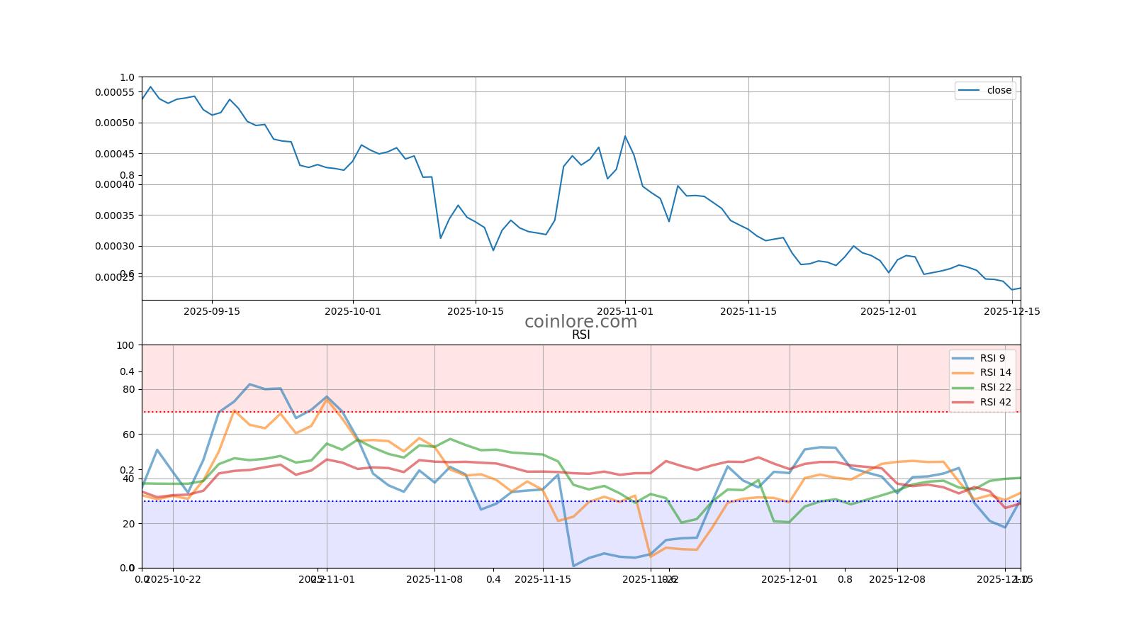 Gluteus Maximus by Virtuals RSI indicator