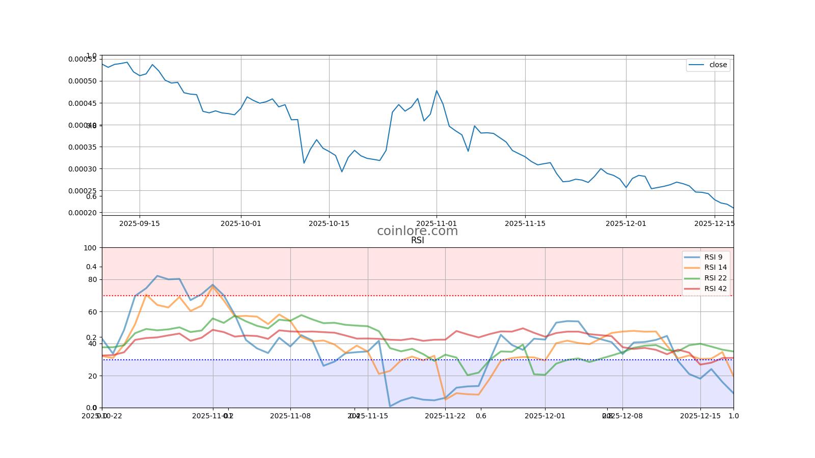 Gluteus Maximus by Virtuals RSI indicator