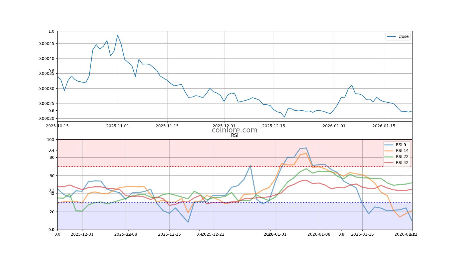 Gluteus Maximus by Virtuals RSI indicator