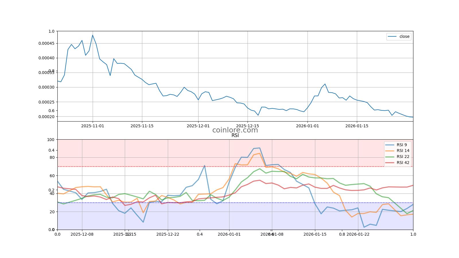 Gluteus Maximus by Virtuals RSI indicator