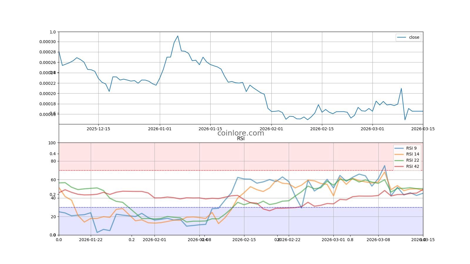 Gluteus Maximus by Virtuals RSI indicator