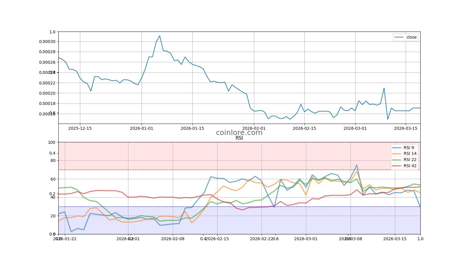 Gluteus Maximus by Virtuals RSI indicator