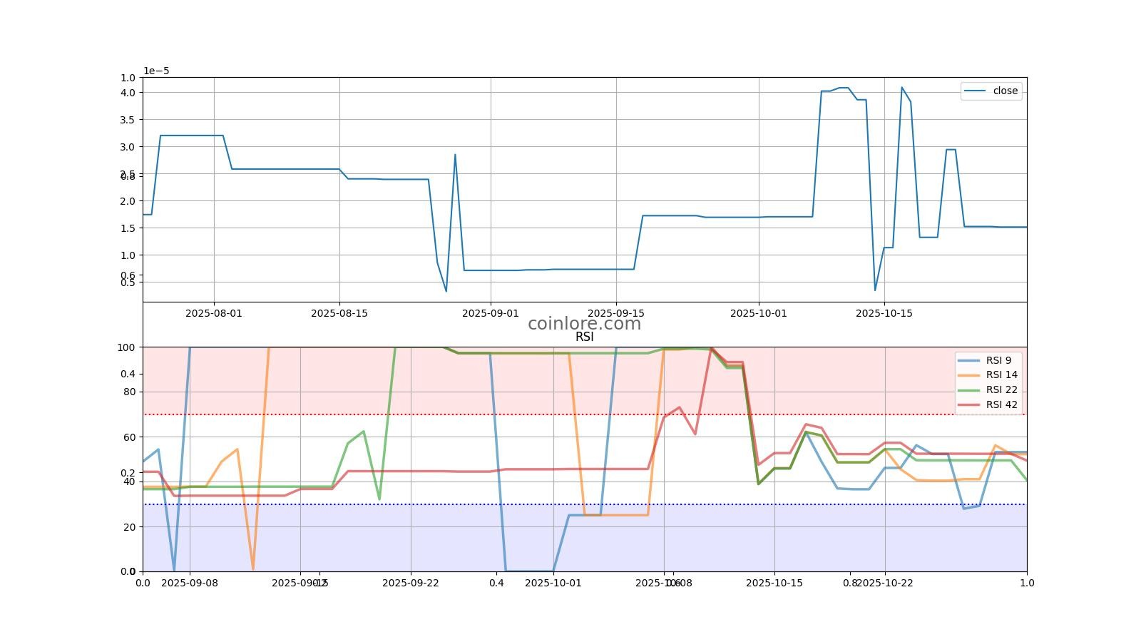 GMcoin RSI indicator