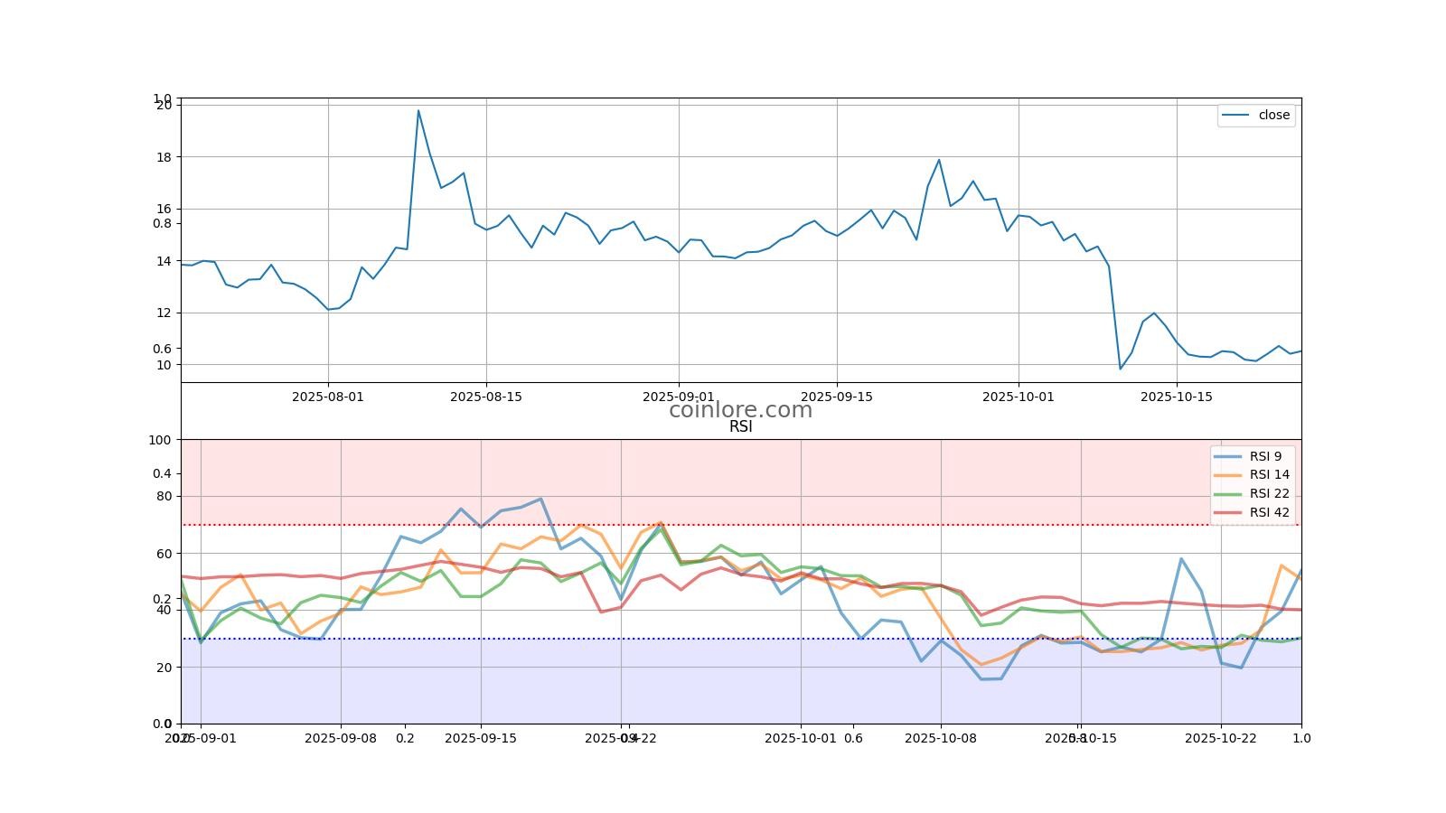 GMX RSI indicator