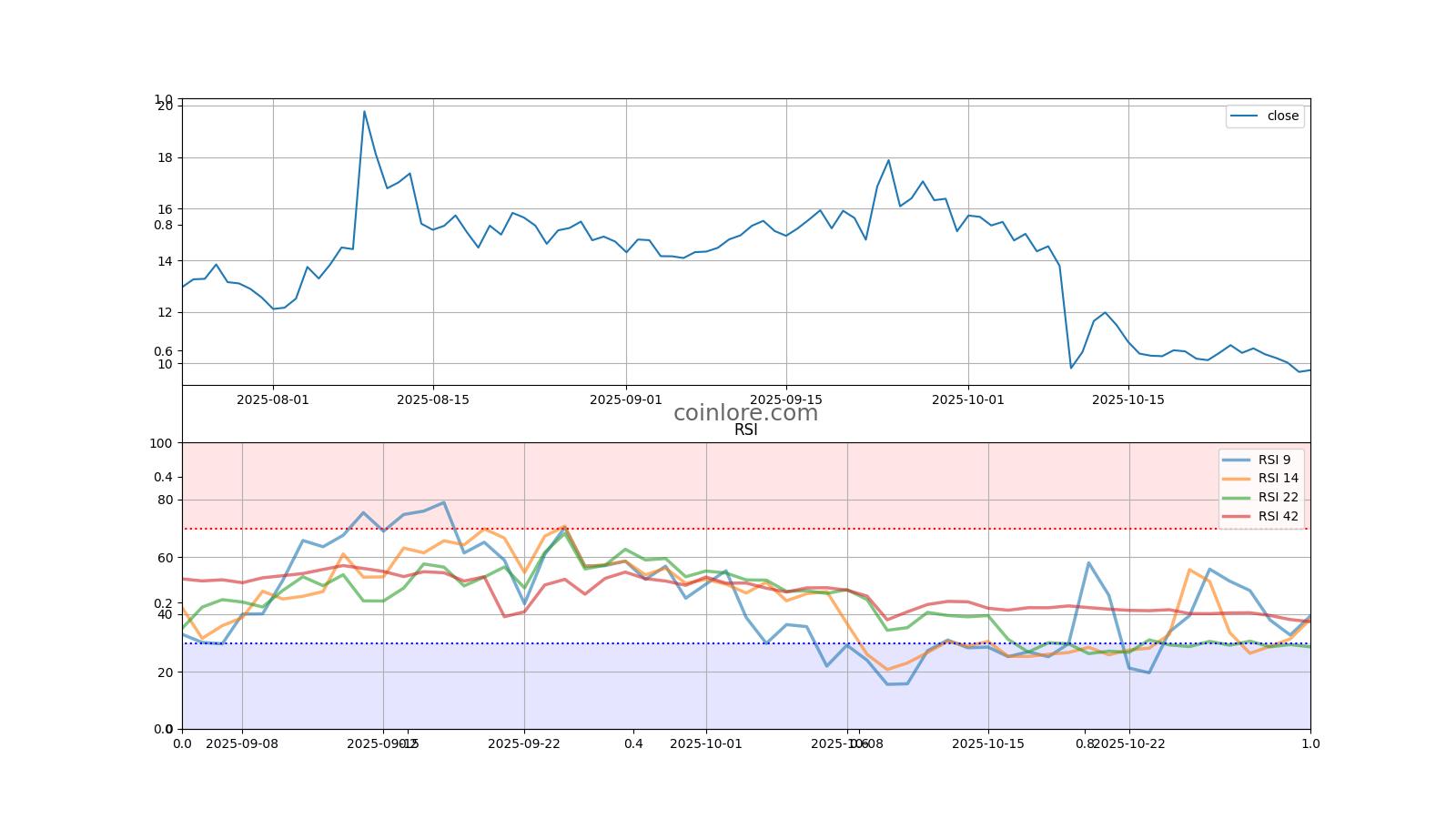 GMX RSI indicator