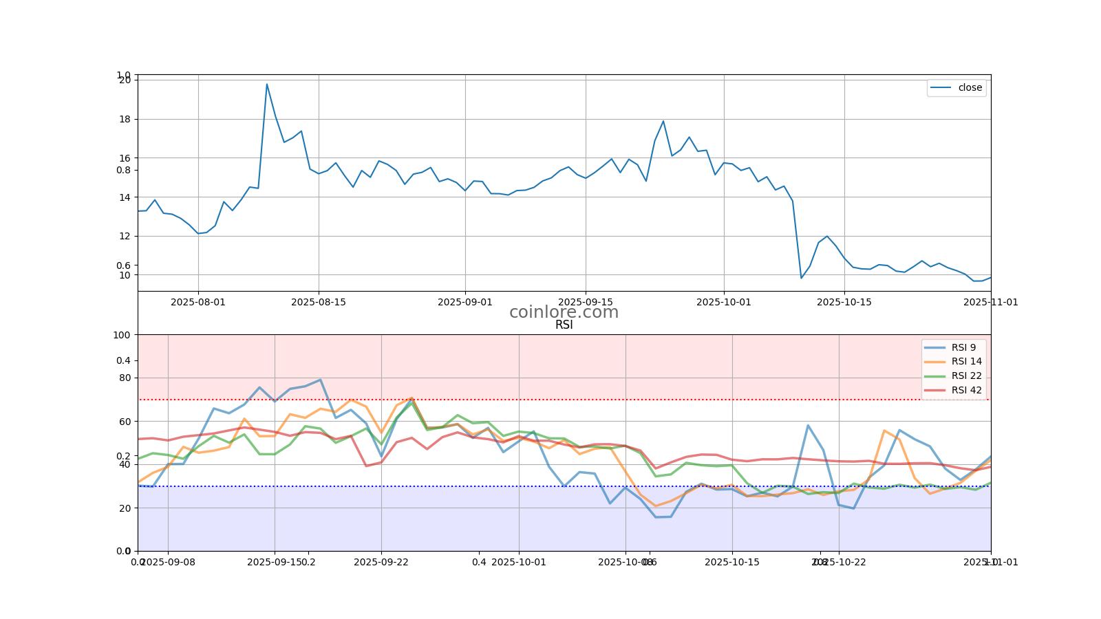 GMX RSI indicator