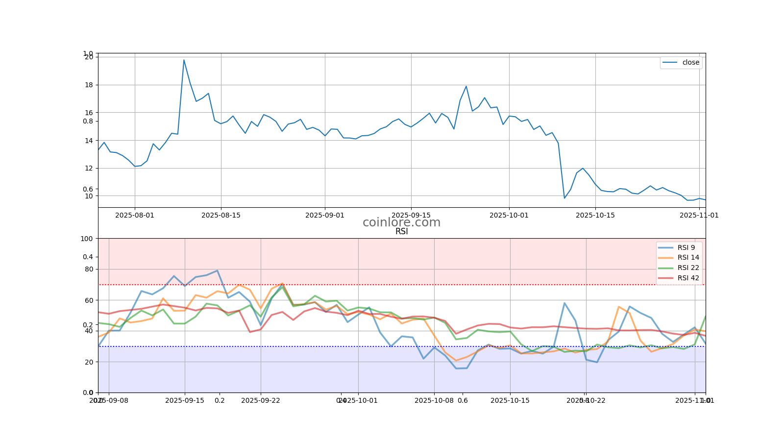 GMX RSI indicator