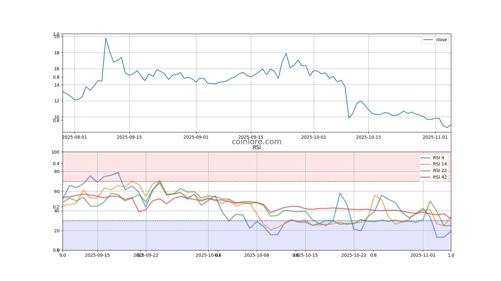 GMX RSI indicator