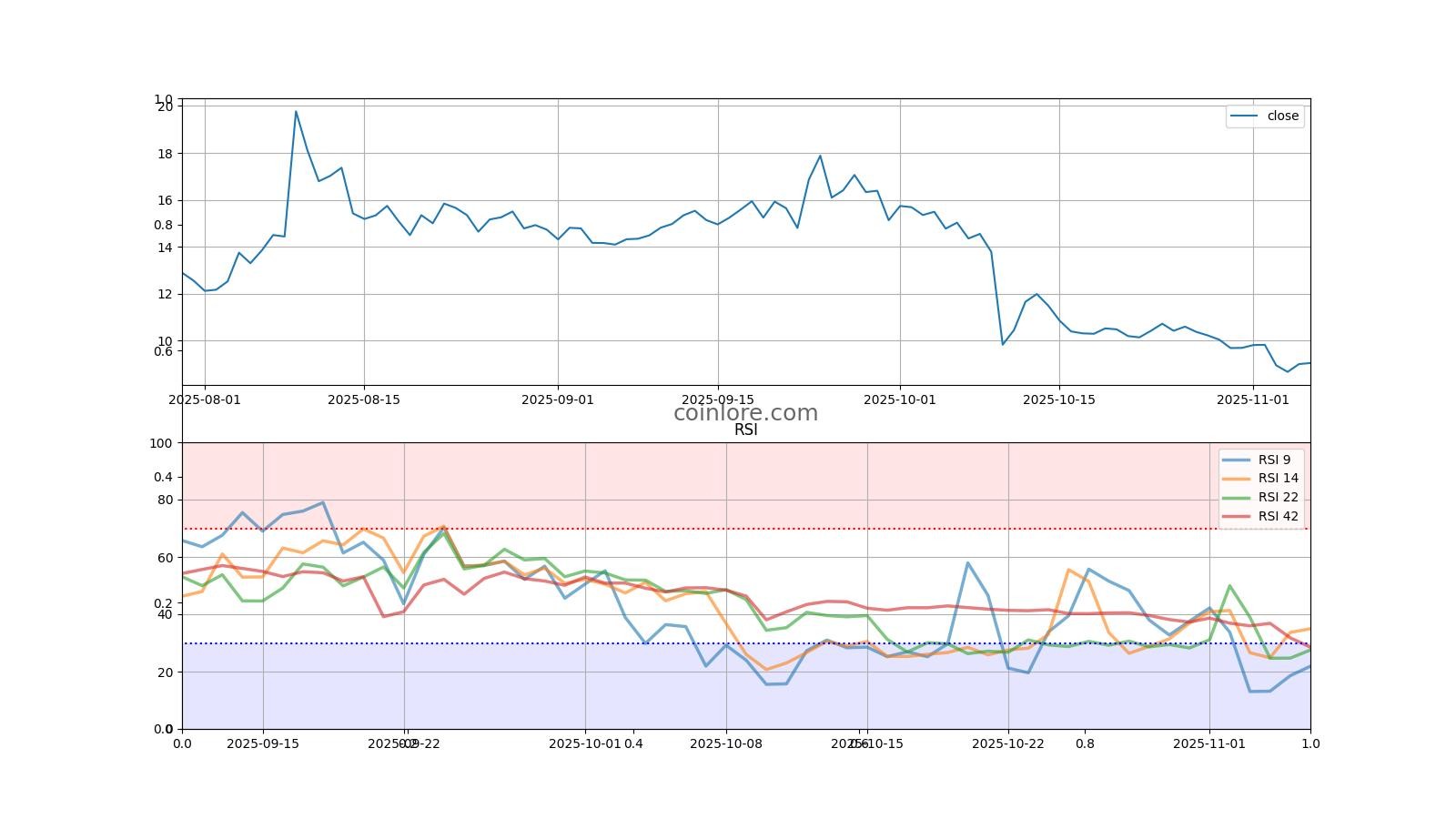 GMX RSI indicator