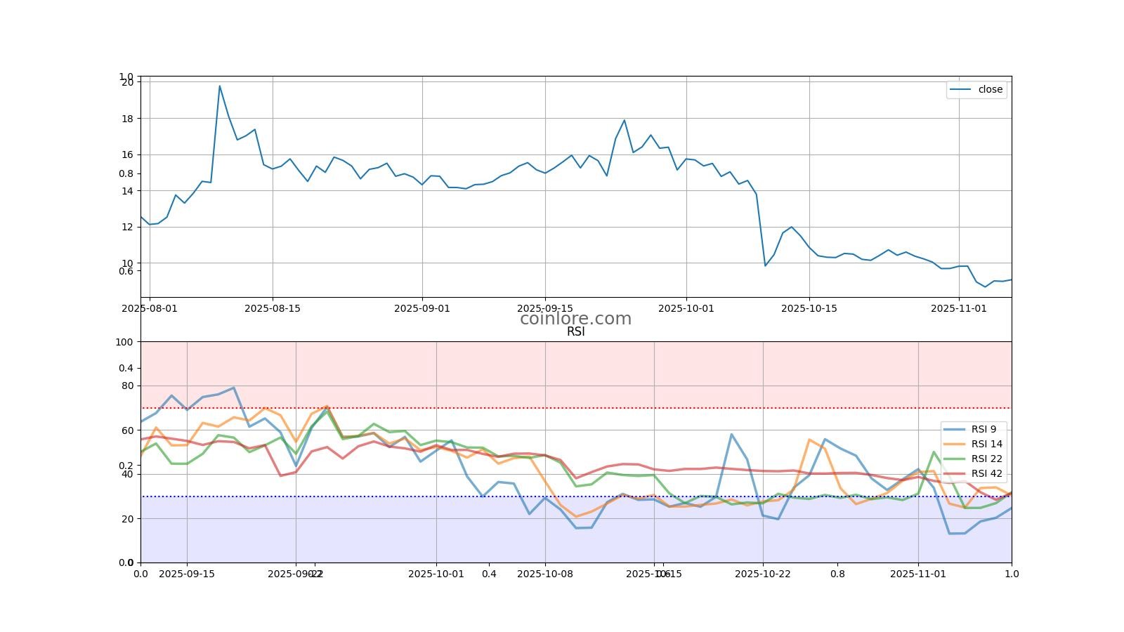 GMX RSI indicator