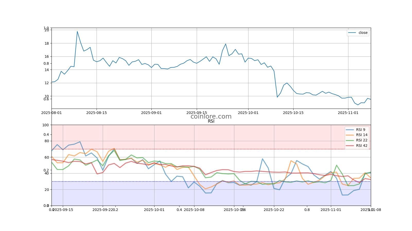 GMX RSI indicator