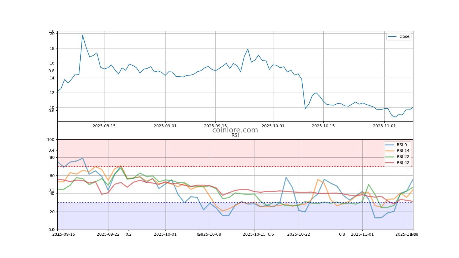 GMX RSI indicator