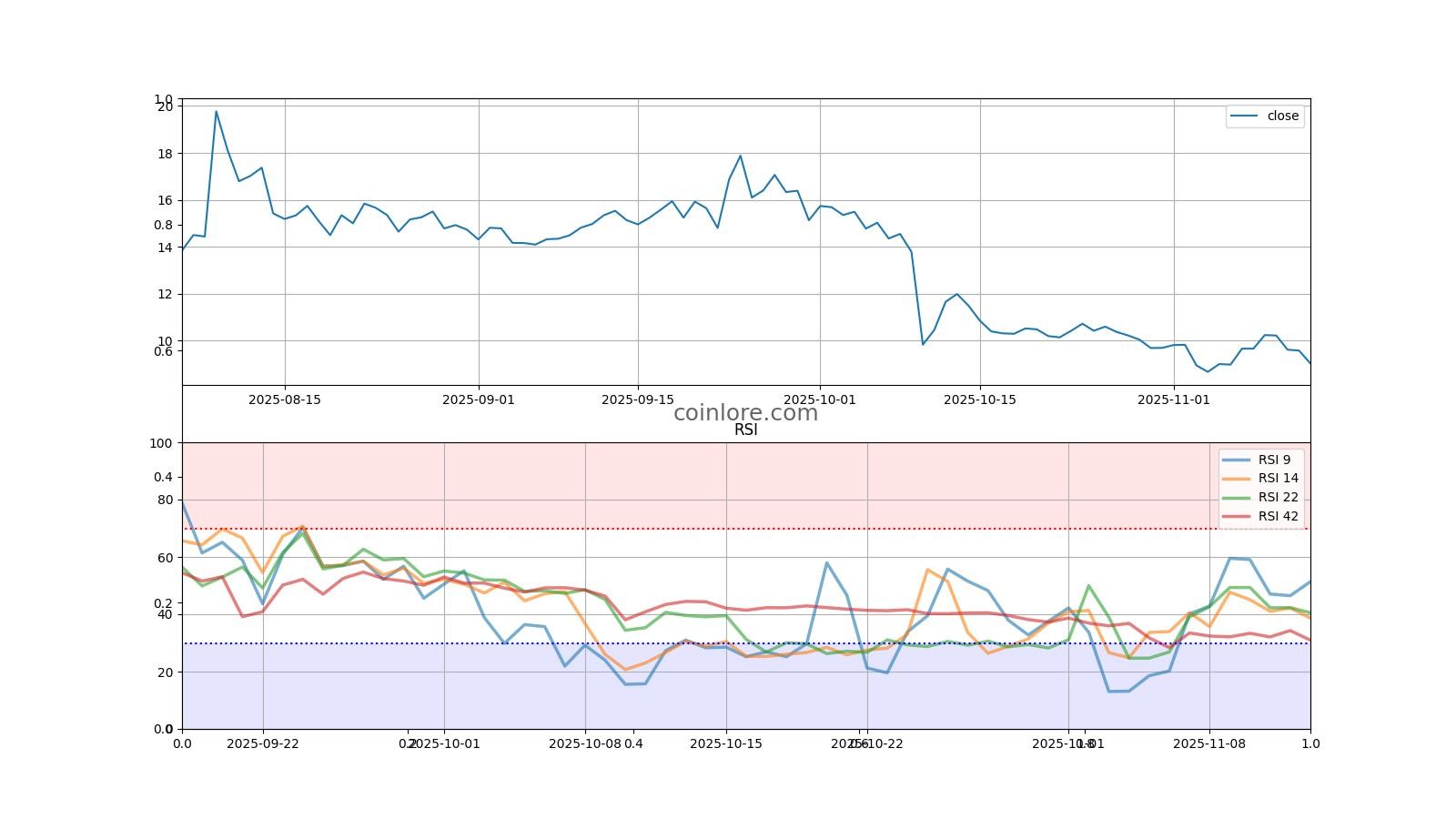 GMX RSI indicator