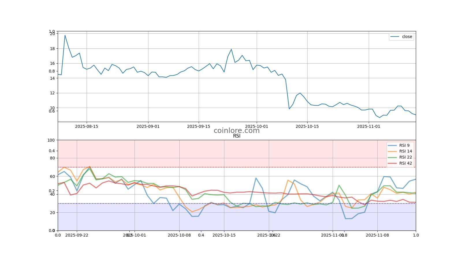 지엠엑스 RSI indicator
