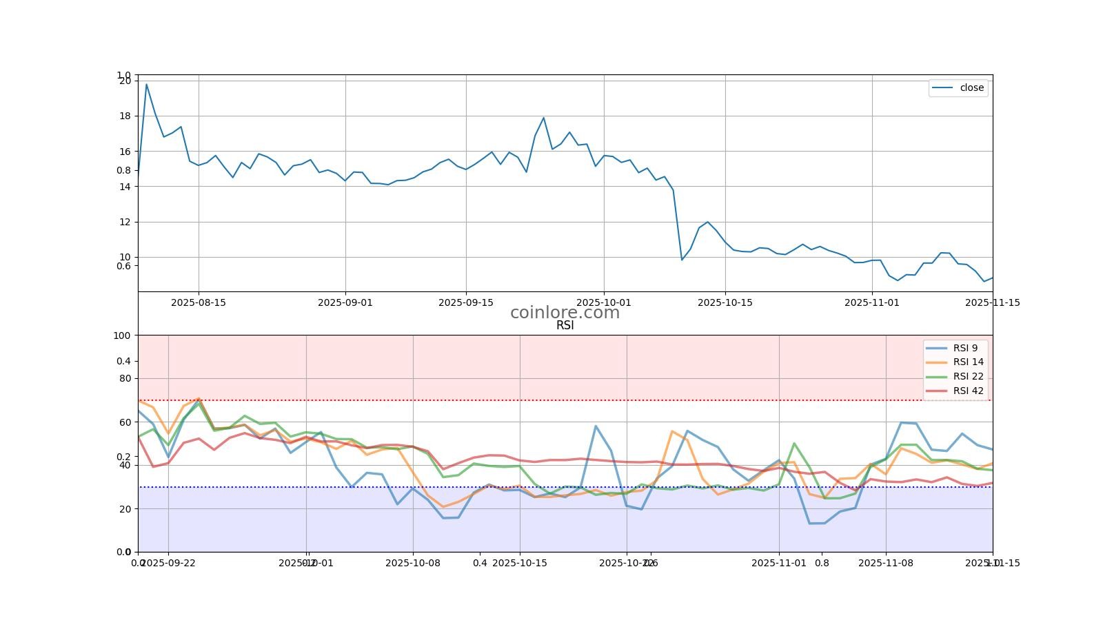 GMX RSI indicator