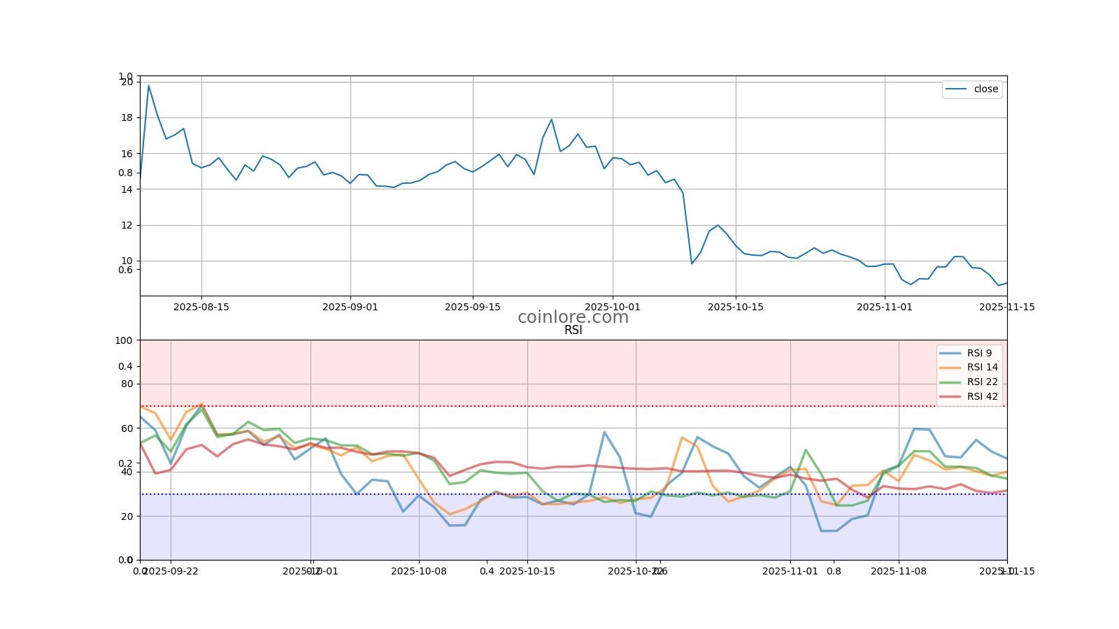 GMX RSI indicator