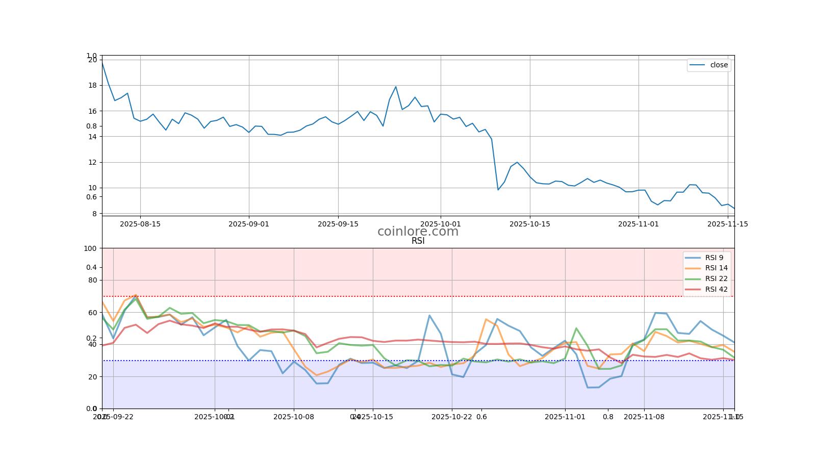 GMX RSI indicator