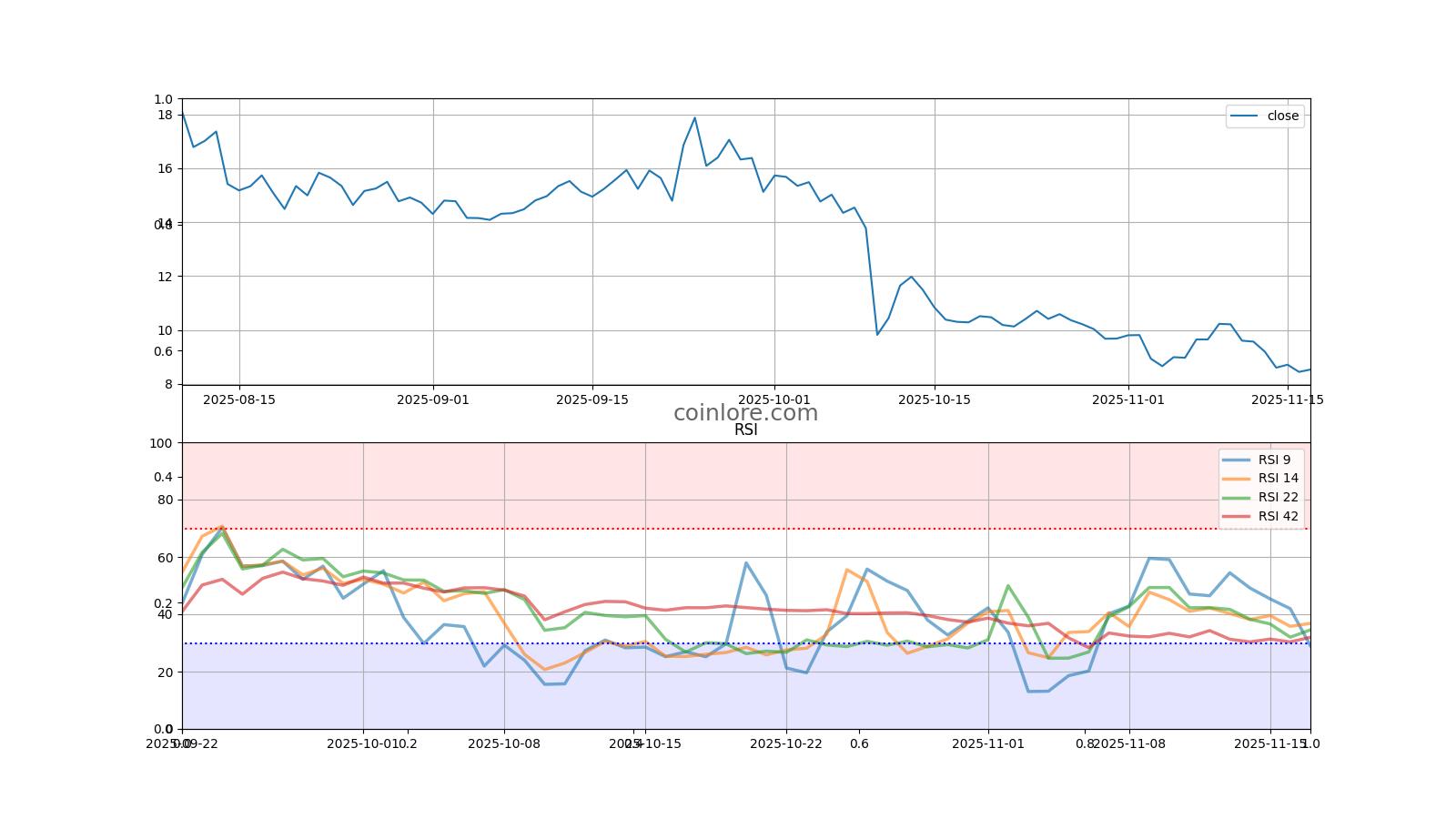 지엠엑스 RSI indicator