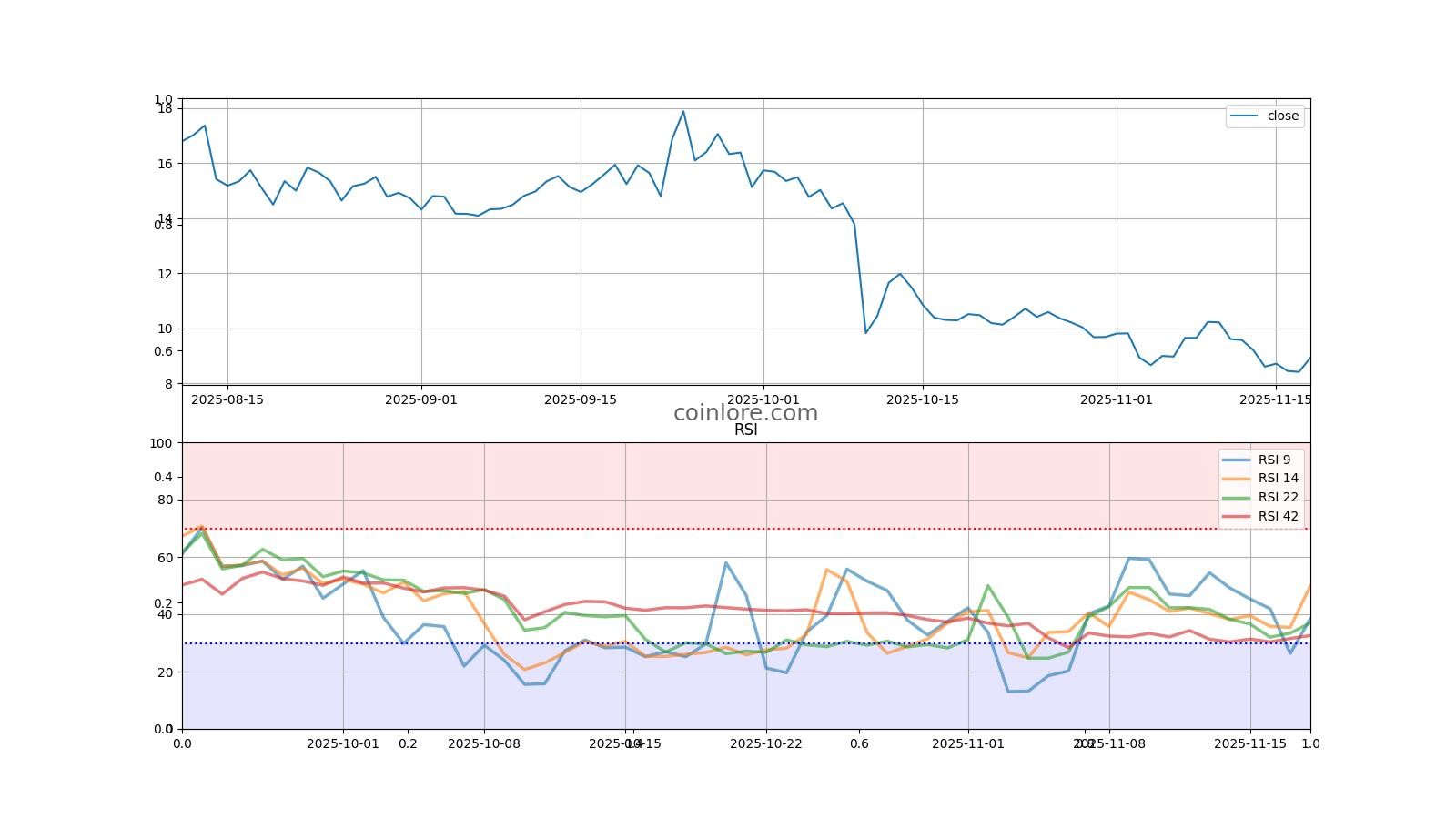 GMX RSI indicator