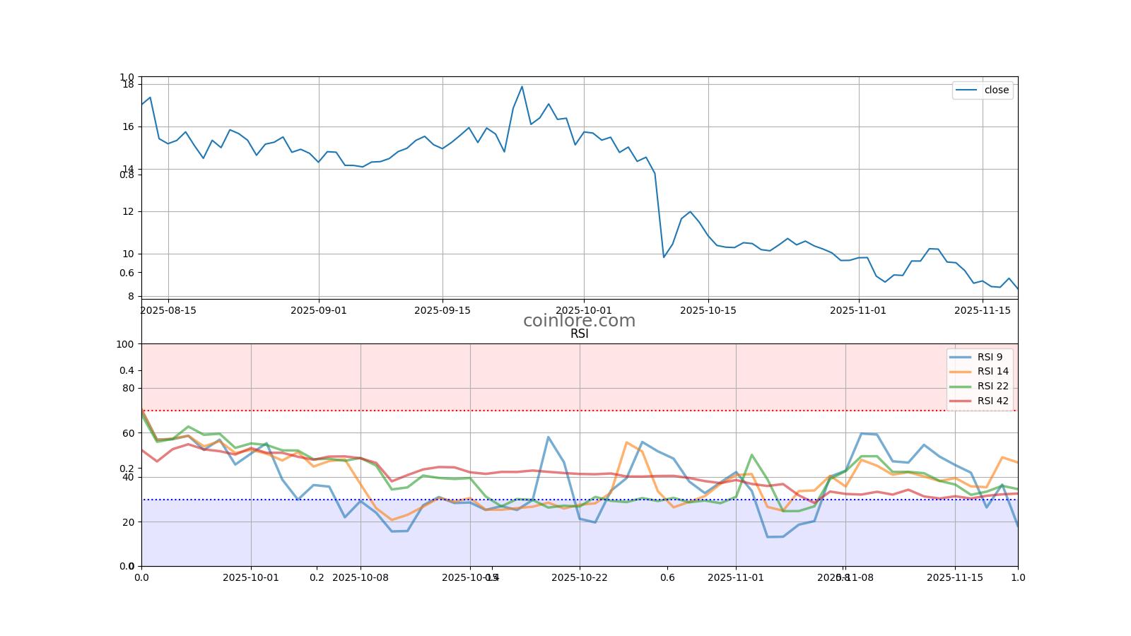 GMX RSI indicator