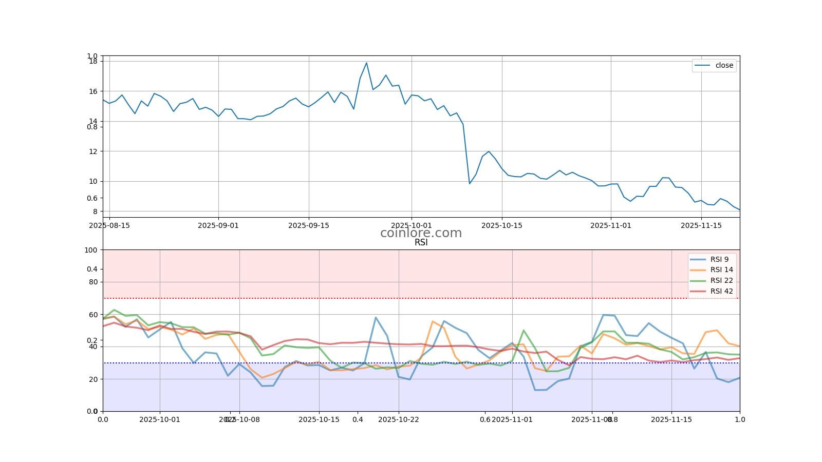 GMX RSI indicator