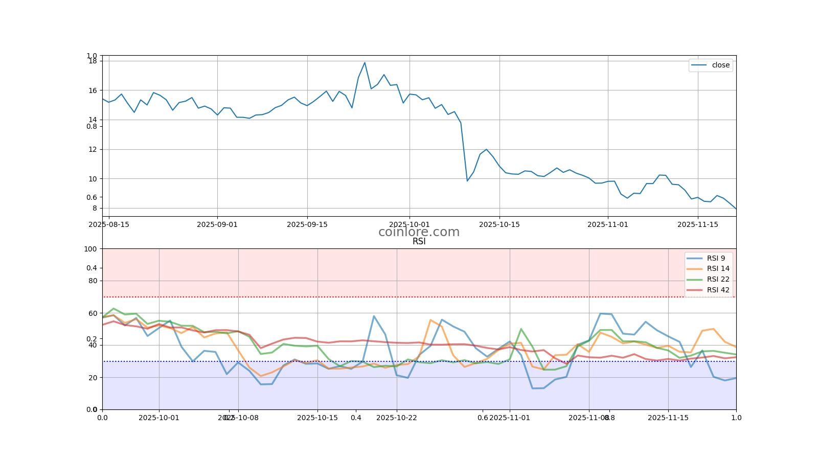 GMX RSI indicator