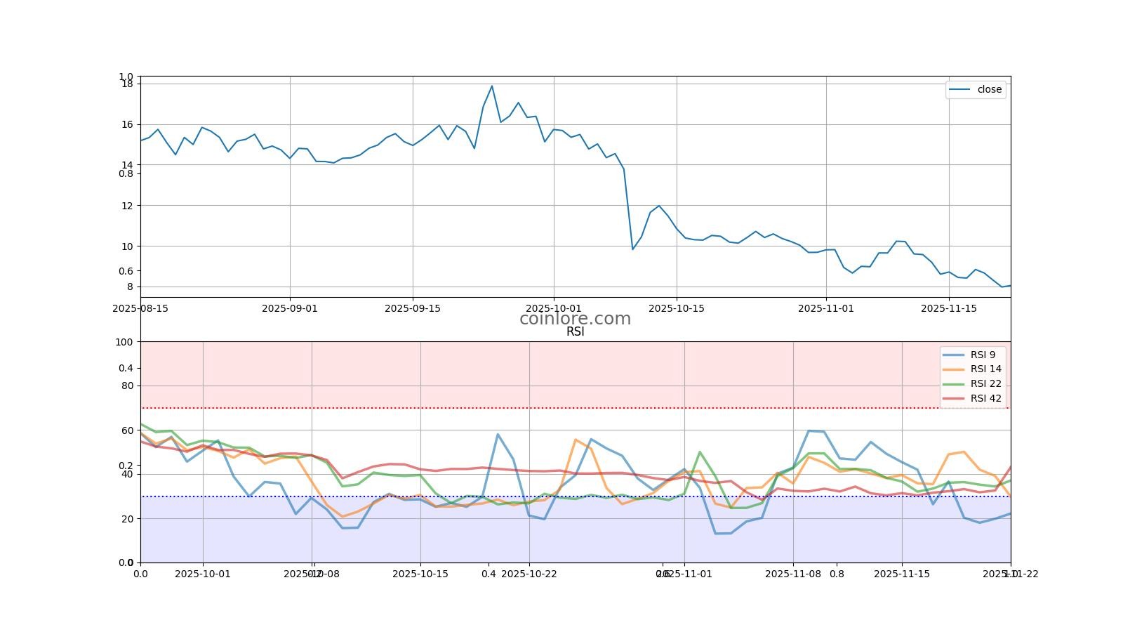 GMX RSI indicator