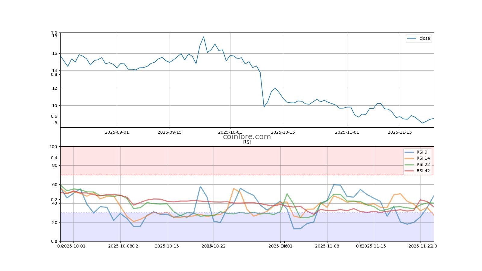 지엠엑스 RSI indicator