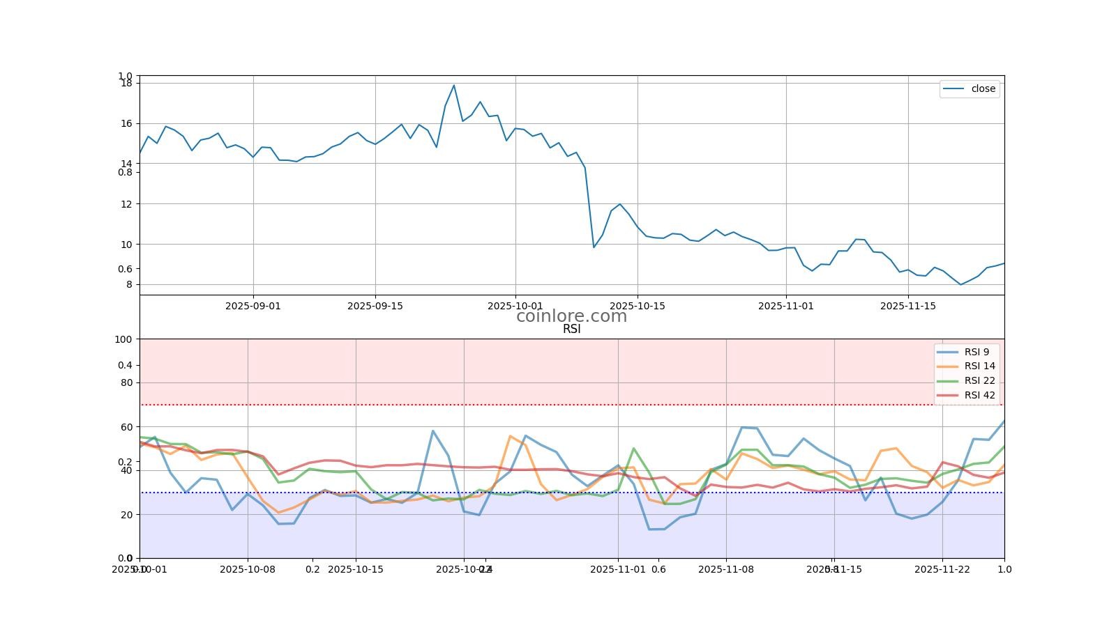 GMX RSI indicator
