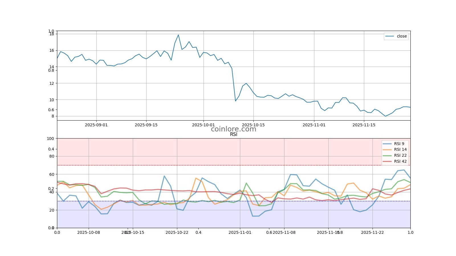 GMX RSI indicator
