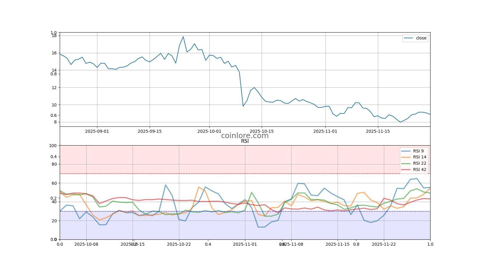 GMX RSI indicator