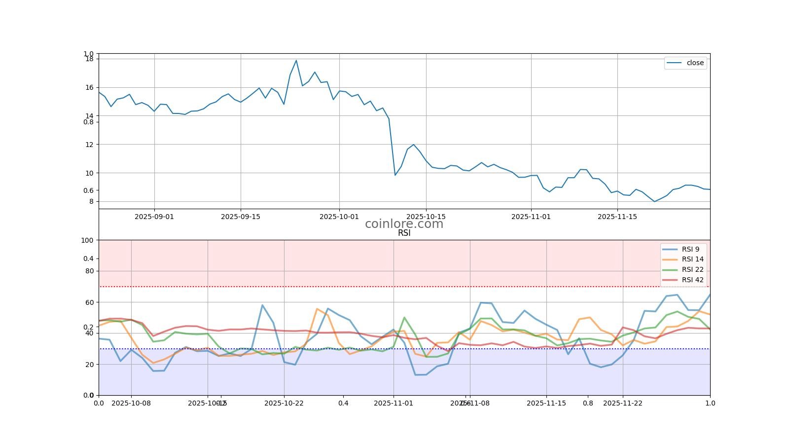 GMX RSI indicator