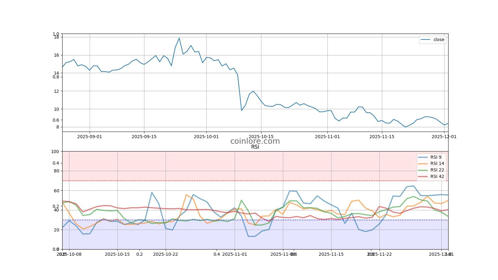 GMX RSI indicator