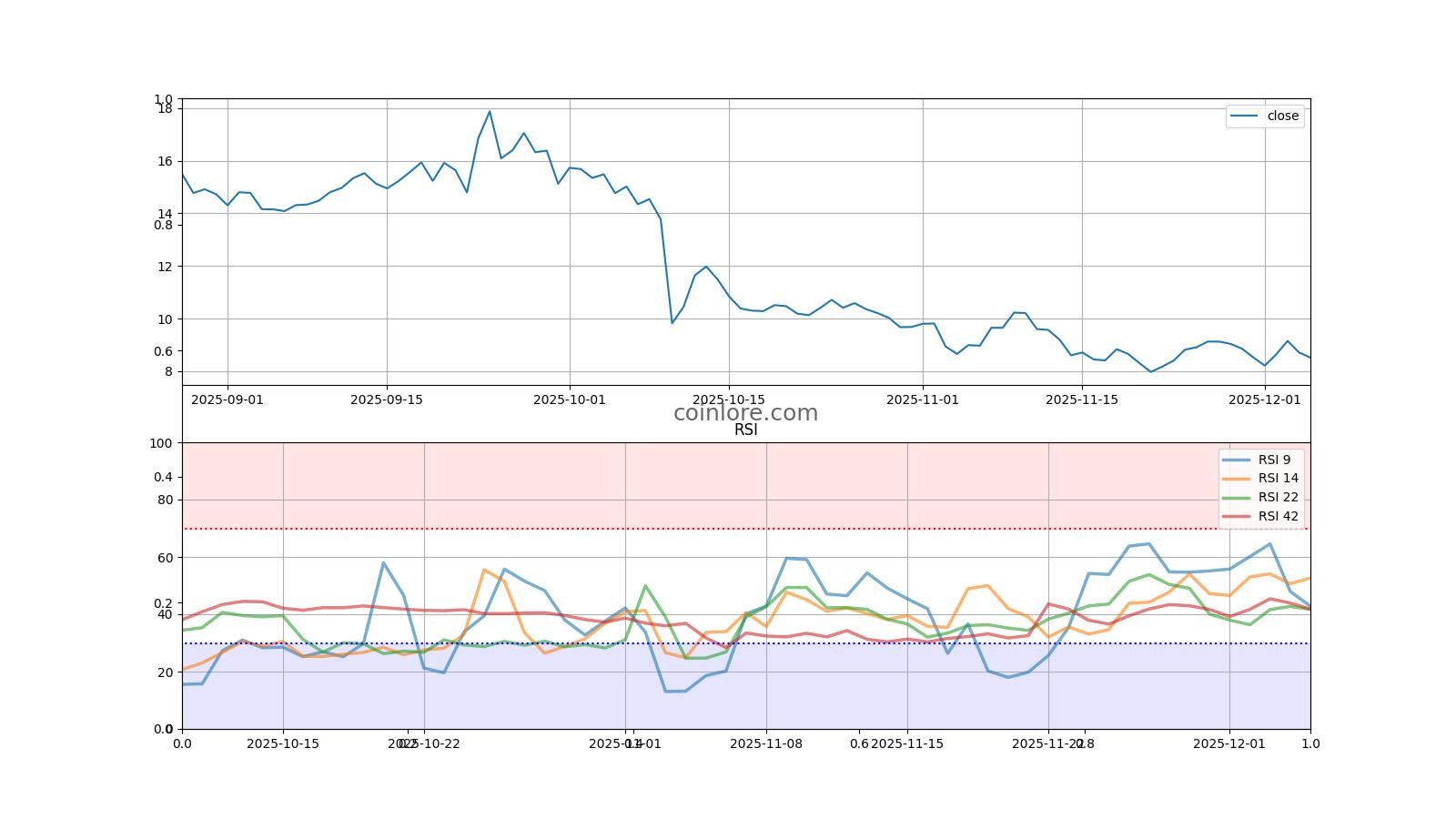 GMX RSI indicator