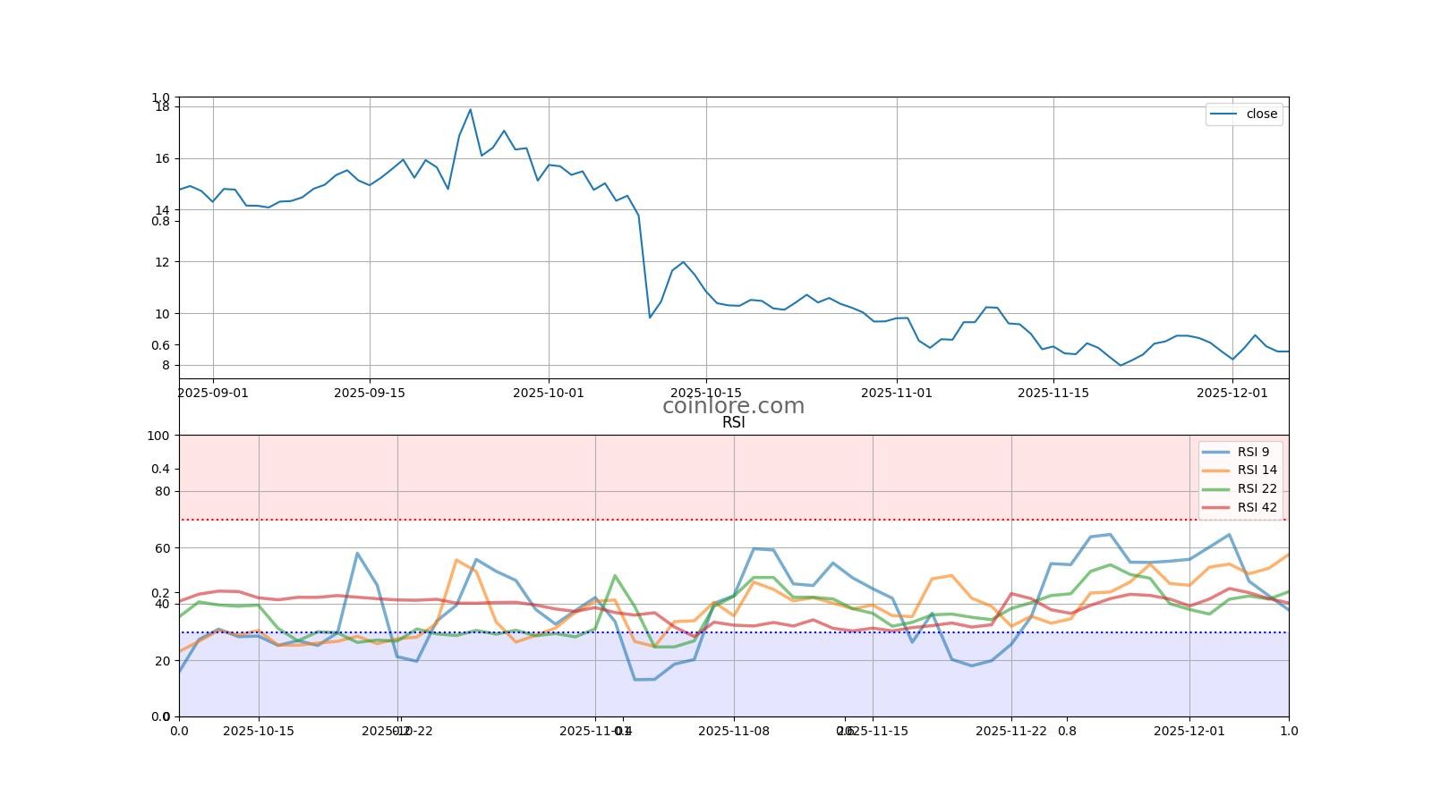 GMX RSI indicator
