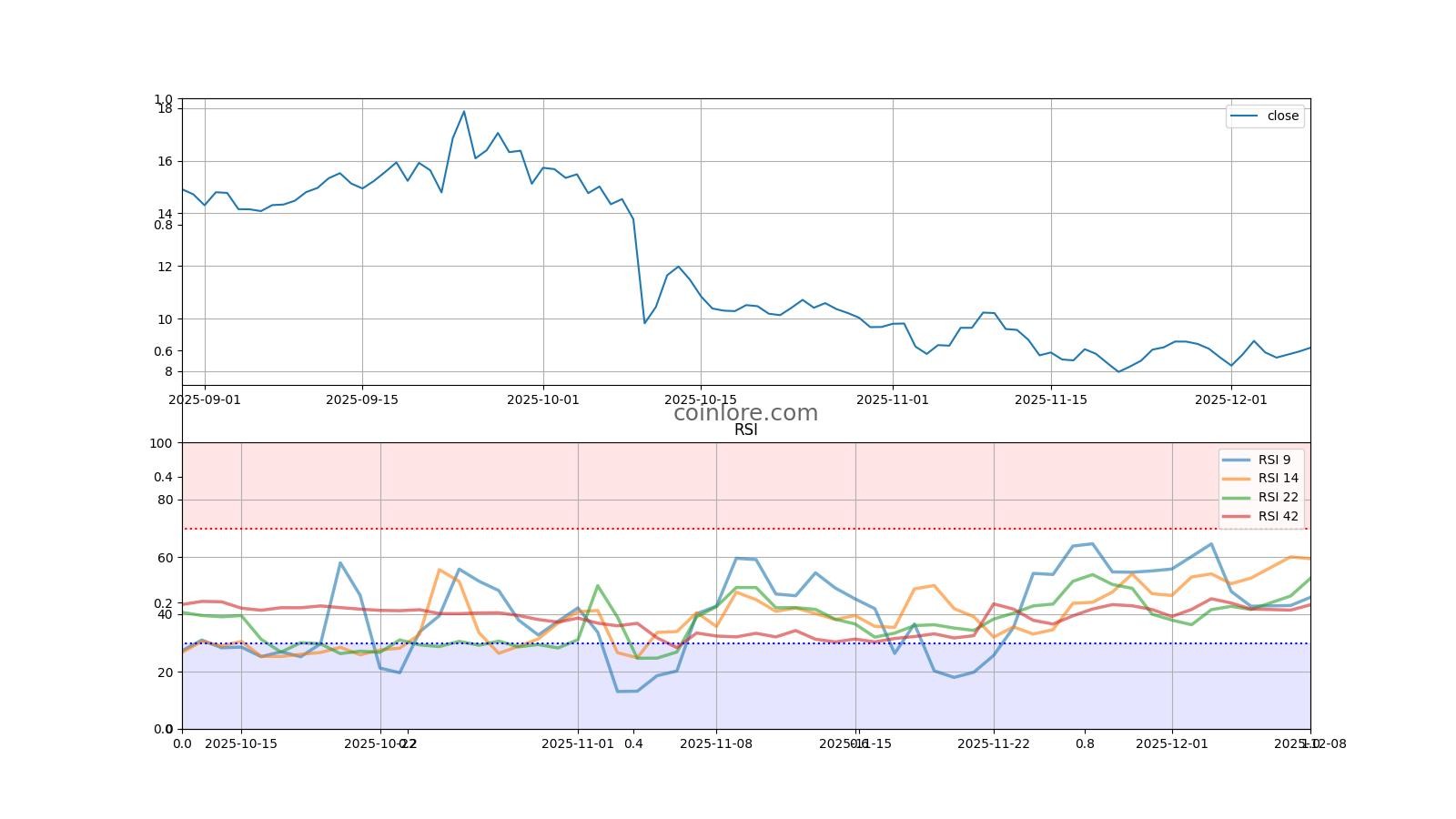 지엠엑스 RSI indicator