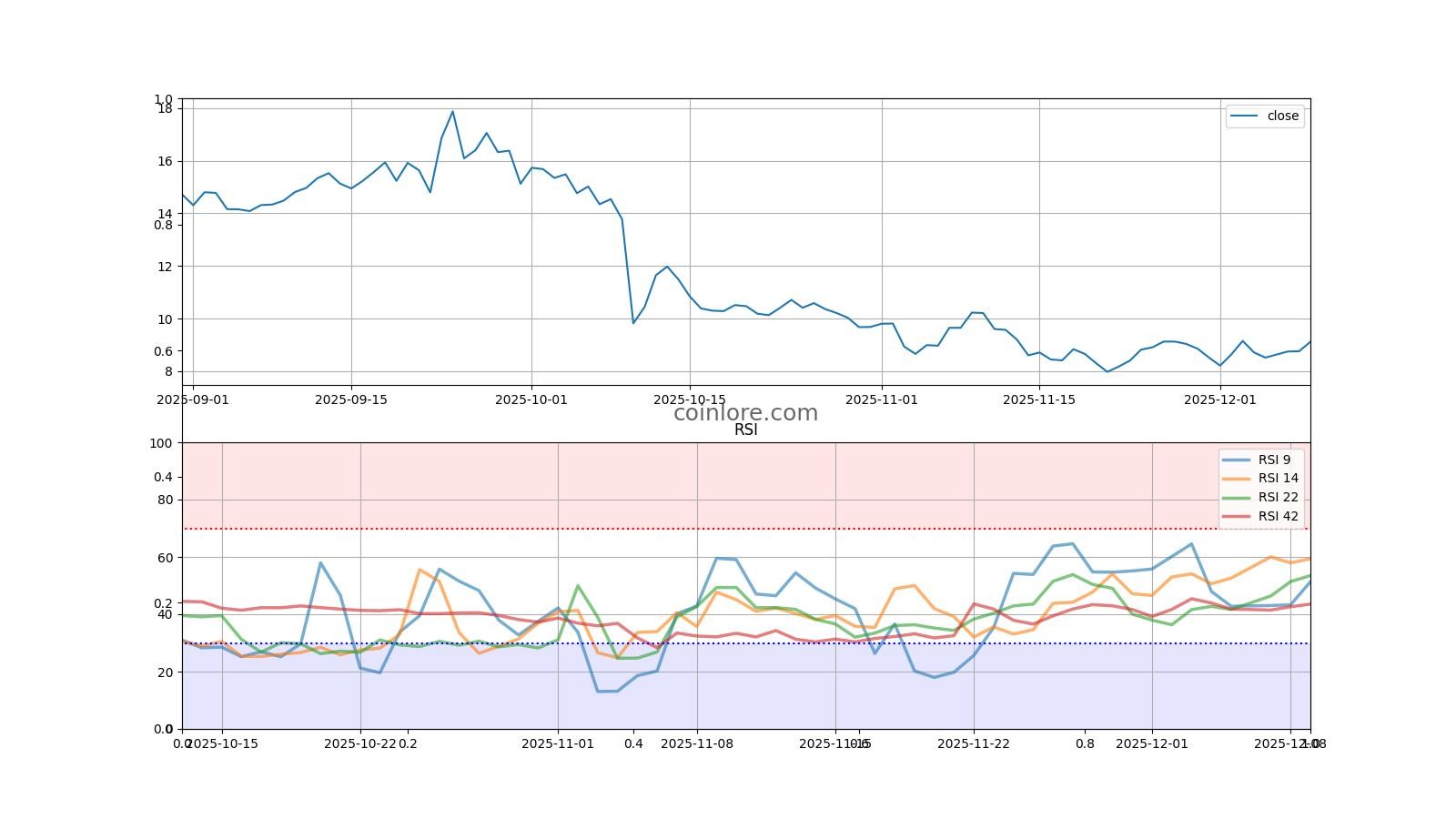 GMX RSI indicator