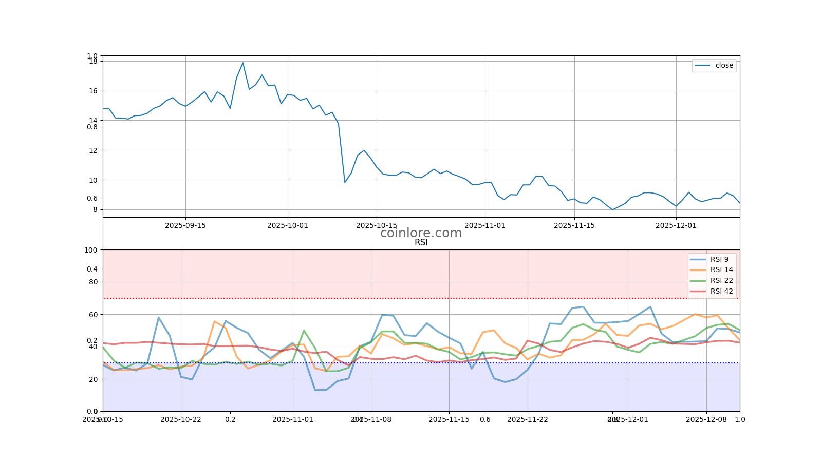 GMX RSI indicator