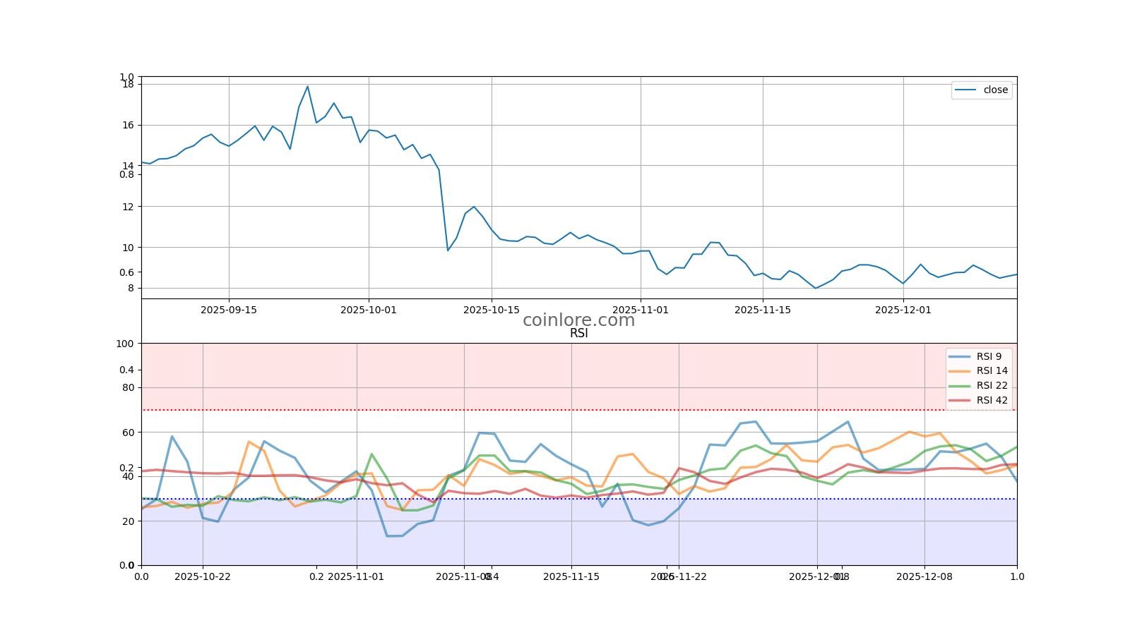 GMX RSI indicator