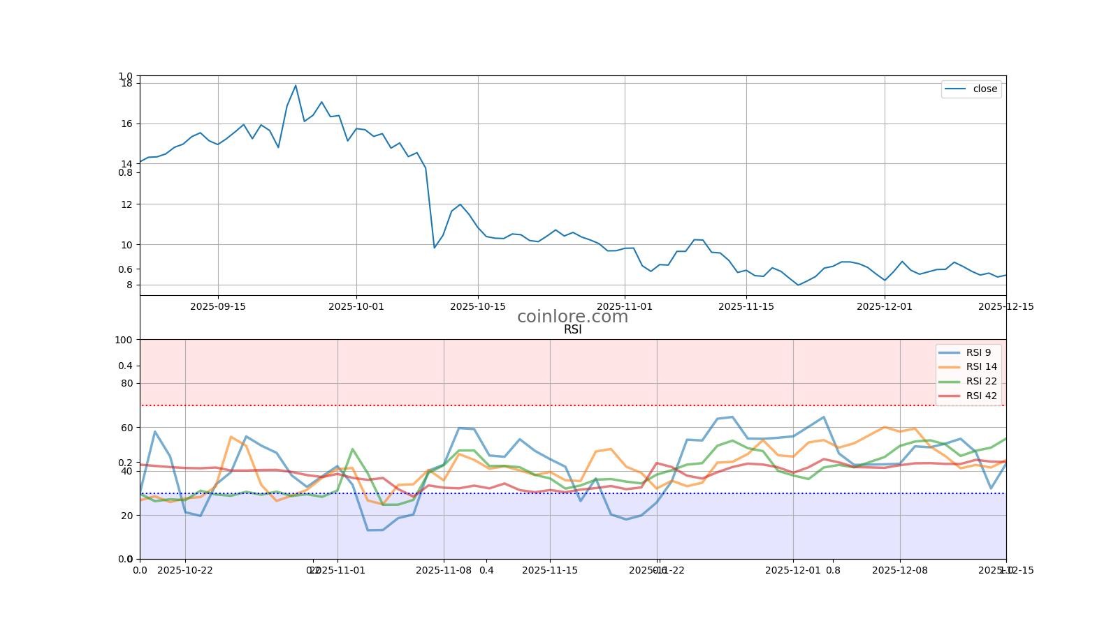 GMX RSI indicator