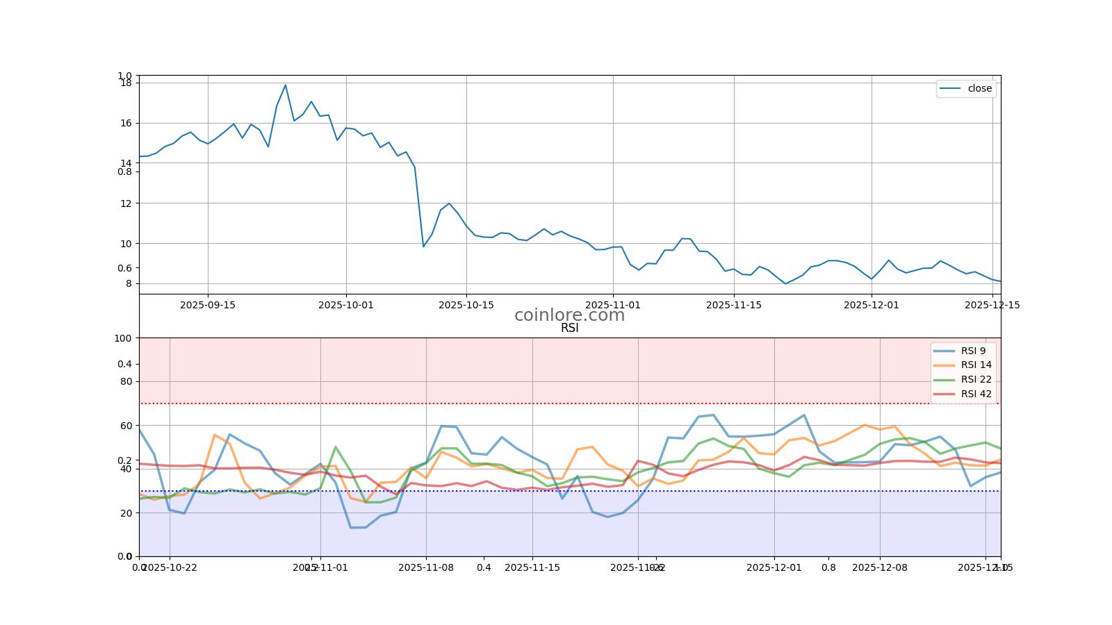 GMX RSI indicator