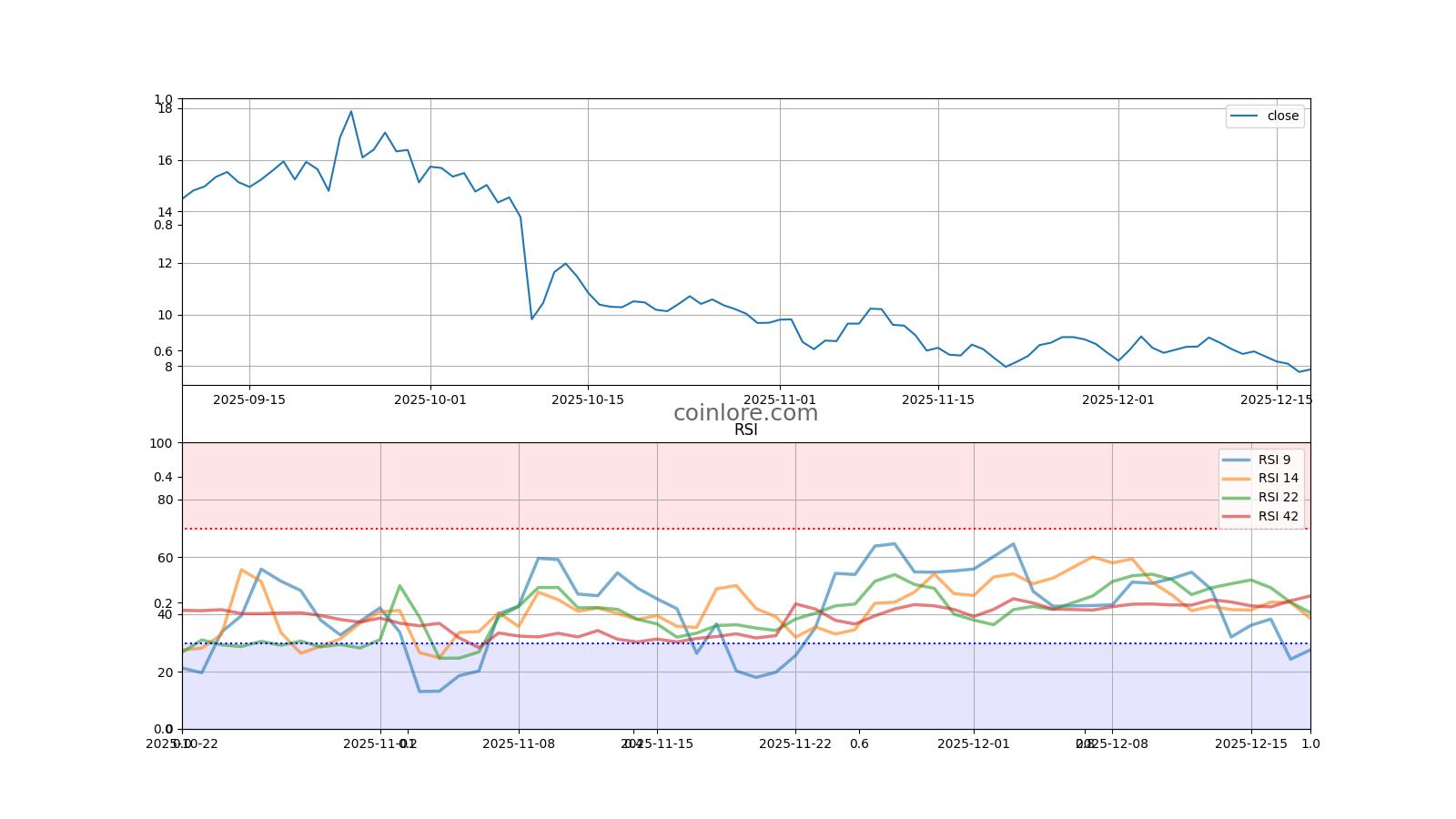 GMX RSI indicator