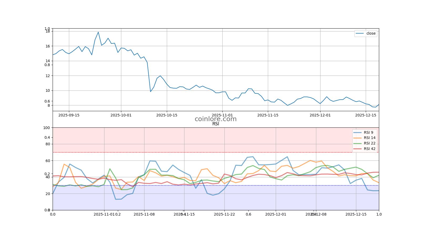 GMX RSI indicator