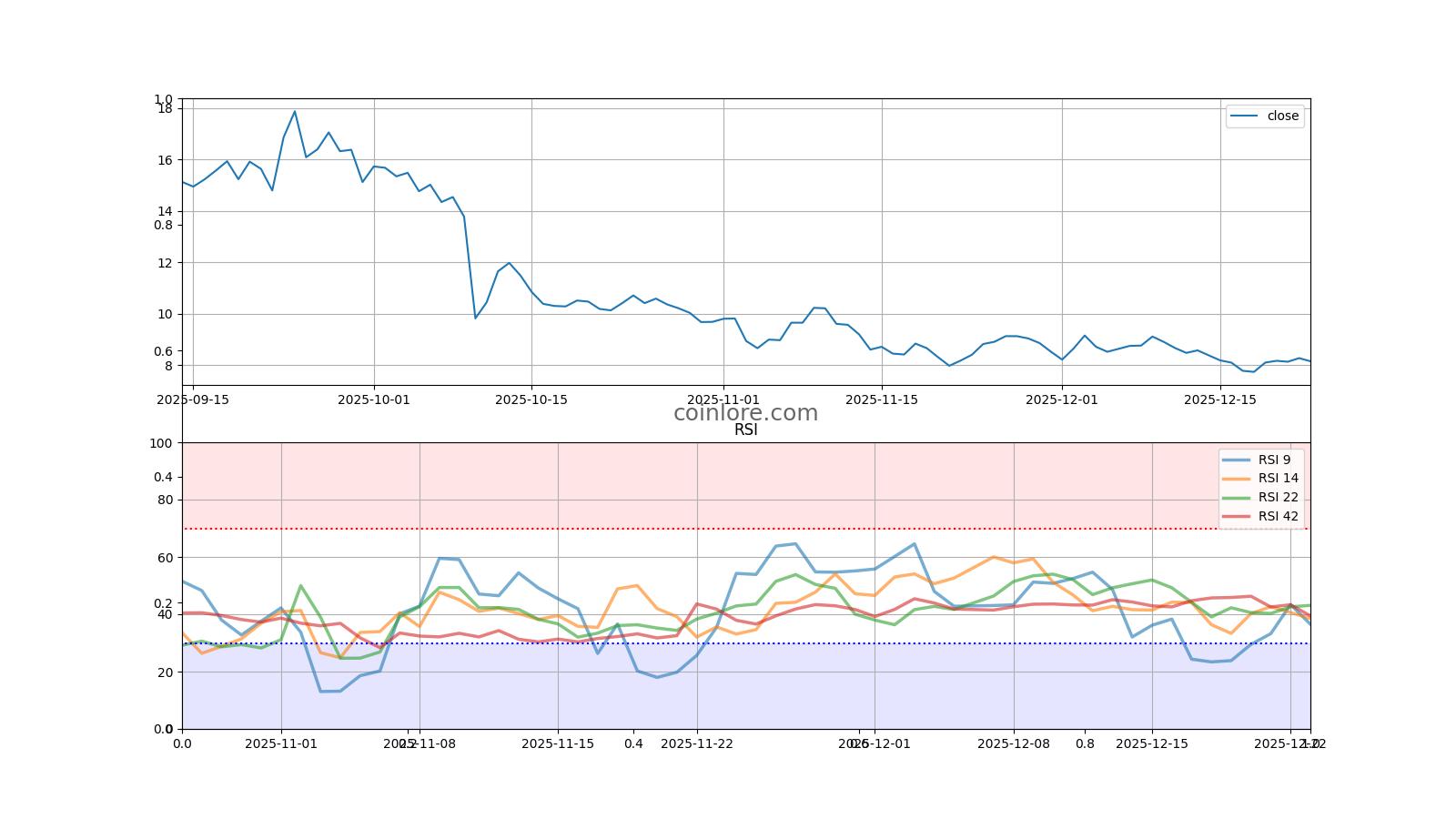 GMX RSI indicator