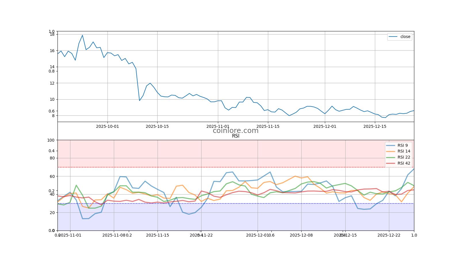 GMX RSI indicator