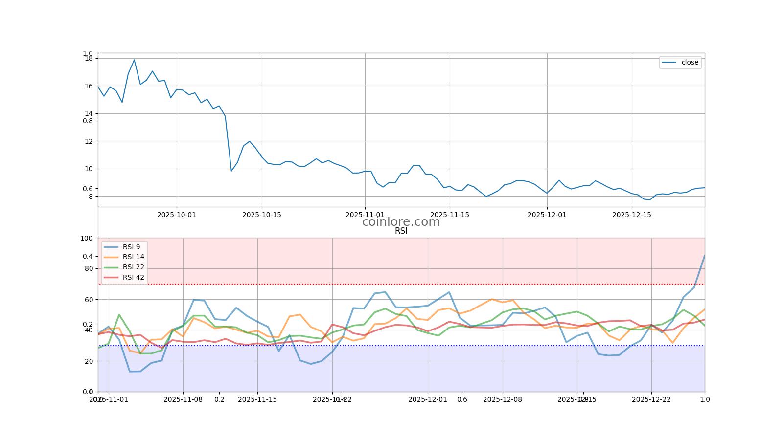 GMX RSI indicator
