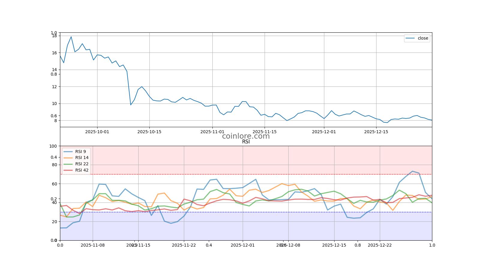 GMX RSI indicator
