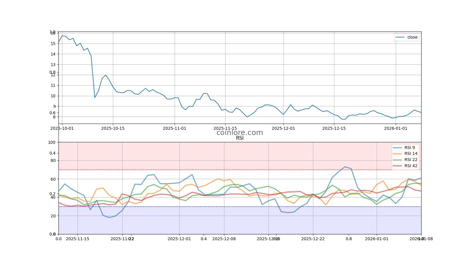 GMX RSI indicator