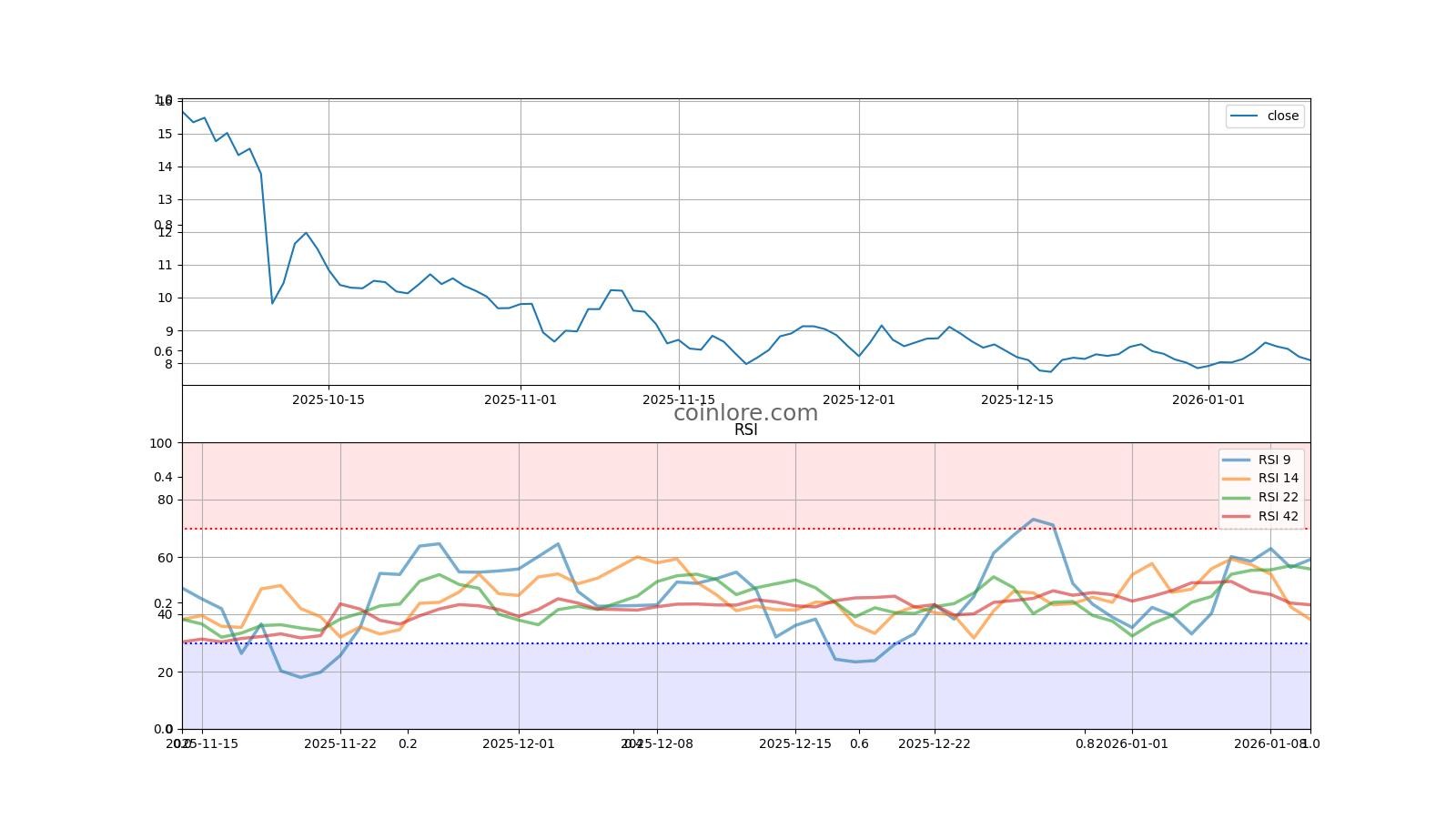GMX RSI indicator
